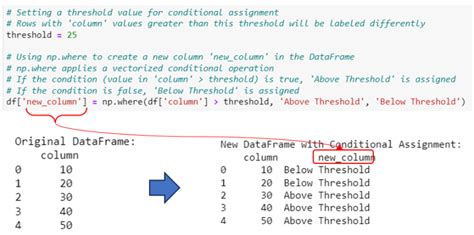 Mastering Data Manipulation Various Ways To Assign Values In Pandas Dataframes Software