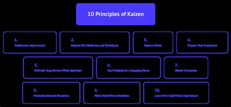 Kaizen In Lean Manufacturing Principles Tools And Success Stories Azumuta