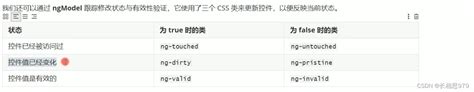 Angular安装与基础语法angular安装教程 Csdn博客