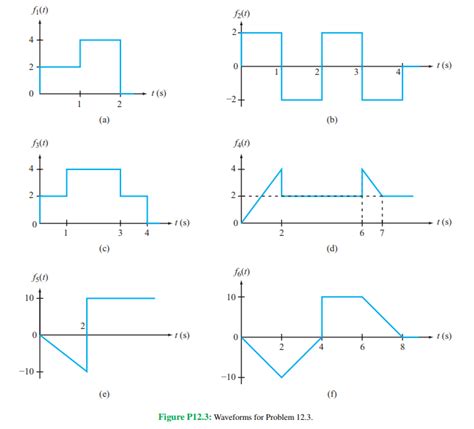 solved 12 3 express each of the waveforms in fig p12 3 in