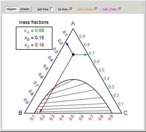 How To Read A Ternary Phase Diagram Wiring Diagram Database