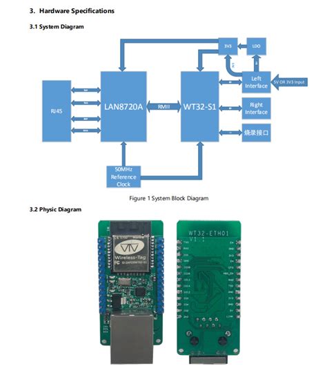 Esphome Ethernet Connectivity Feature Request Esphome Home