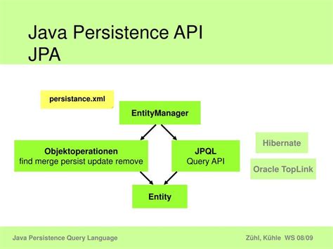 Jpql Nedir Ve Nasıl Kullanılır Barış IŞik Medium