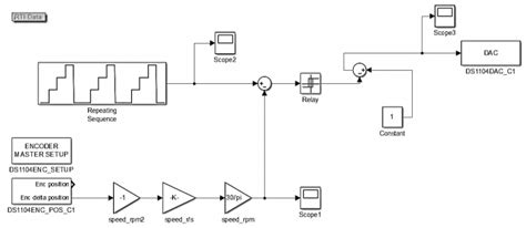The Simulink Model For The Boost Converter The Encoder Master Setup Download Scientific
