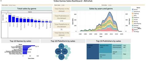 abhishek kumar singh on linkedin datavisualisation tableaudesktop