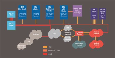 scientific computing and visualization techweb boston university