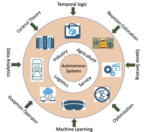 Acc2023 Workshop Recent Developments In Data Driven Methods For