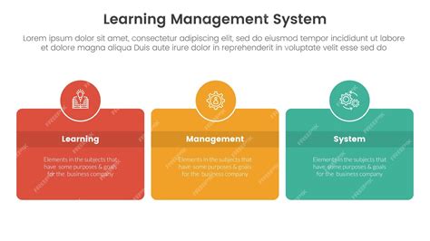 Lms 학습 관리 시스템 인포그래픽 3 점 단계 템플릿은 슬라이드 프레젠테이션을 위해 수평 방향으로 중앙에 둥근 상자 및 원 배지와 함께 프리미엄 벡터