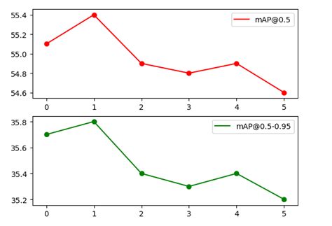 Exploring Downsampling Factor 2 Power Map Download Scientific Diagram