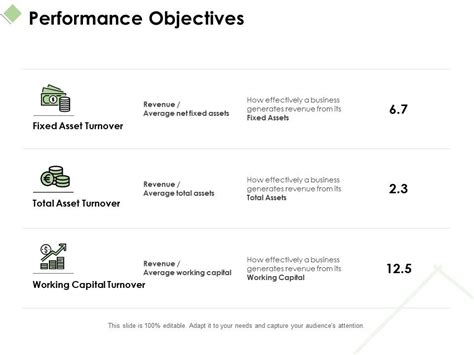 Performance Objectives Ppt PowerPoint Presentation Infographics Themes