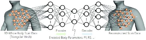 Schematic Illustration Of The Proposed Graph Autoencoder A Download Scientific Diagram