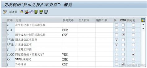 sap 汇率维护ob08和对应配置，以及取值bapi＜转载＞ sap ob08 csdn博客