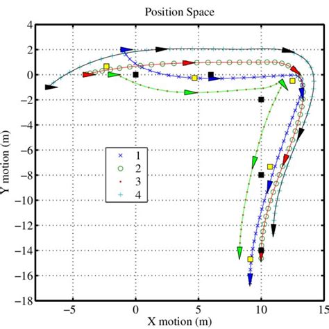 10 Fingertip Formation Response Using Distributed Receding Horizon Download Scientific Diagram