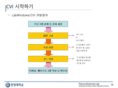 Ppt Labwindowscvi Powerpoint Presentation Free Download Id4659497