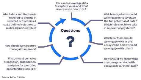 Harnessing External Data Sharing To Unlock Transformative Collaboration