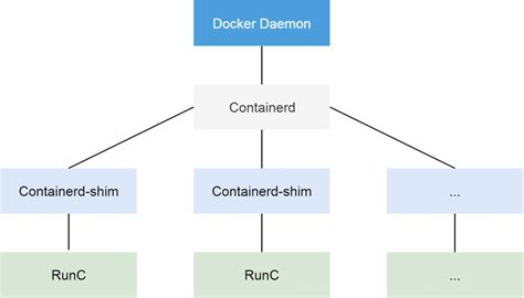 新版本kubernetes 容器 containerd 保姆级中文教程 containerd 教程 csdn博客