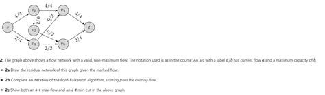 Solved The Graph Above Shows A Flow Network With A Valid Chegg
