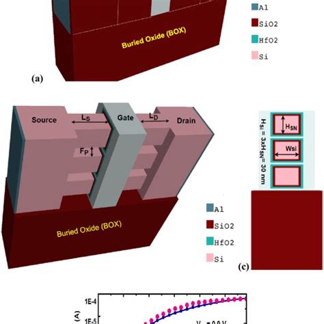 A The Schematic View Of Jl Nanosheet Fet With Isolation Oxide And