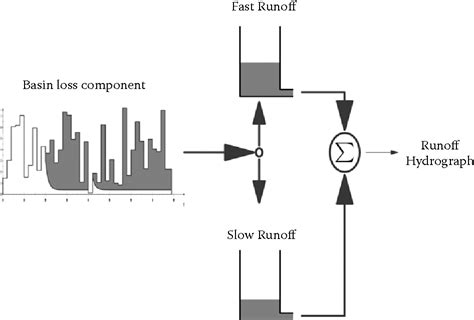 Figure 1 From The Influence Of Temporal Rainfall Distribution In The Flood Runoff Modelling