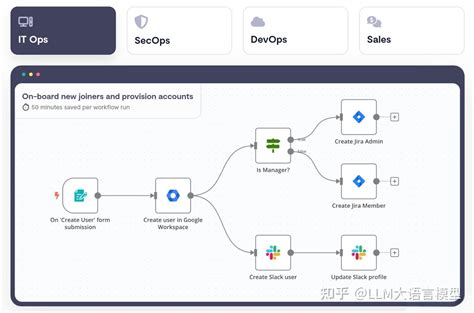 六大智能体框架全解析：dify、coze、n8n、autogen、langchain、crewai横向对比 知乎