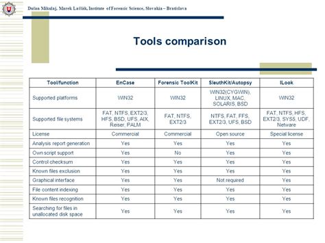 Difference Between Ftk And Prodiscover Basic Cissp Bidplz
