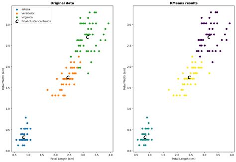 S05 1 Clustering Data Science In Practice