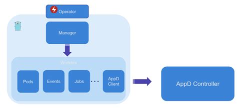 Introducing The Appdynamics Cluster Agent Effectively Scale And