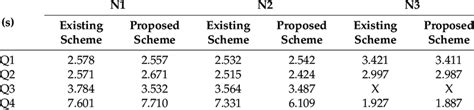 query processing time per node download scientific diagram