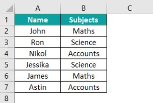 Line Breaks In Excel How To Insert Methods Formula And Examples