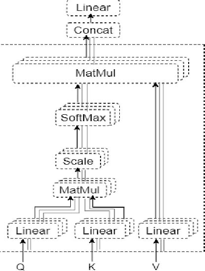 Bangla Image Caption Generation Through Cnn Transformer Based Encoder