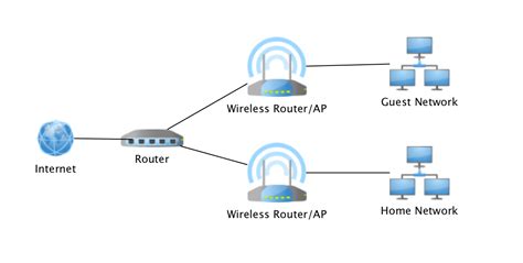 diagram of router in networking
