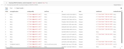 Microsoft Fabric Writing Json Data Into A Lakehouse Table Random
