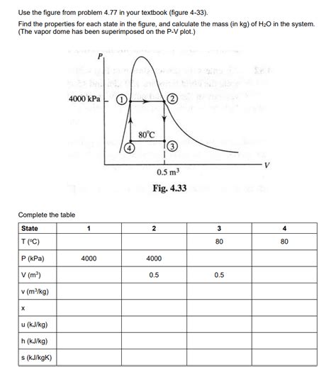 solved use the figure from problem 4 77 in your textbook