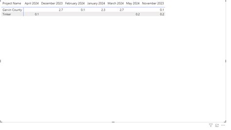 solved power bi matrix date column sorting microsoft fabric community