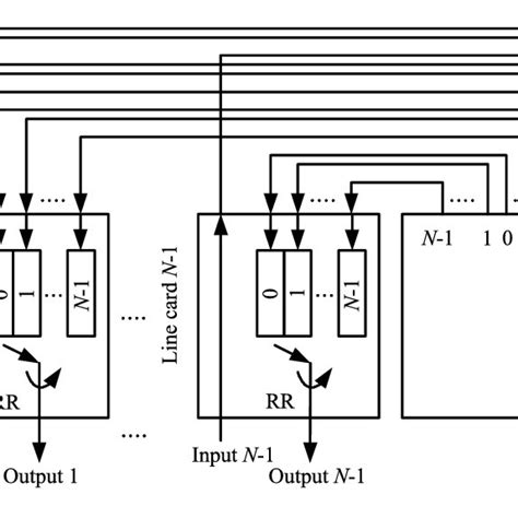 The Example Of Buffer Operation With One Pointer Download Scientific