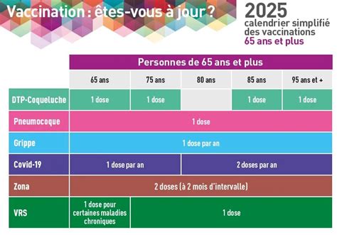 Santé Et Prévention Vaccination Des Enfants Et Des Adultes Ameli Fr