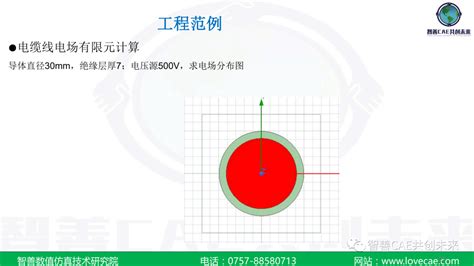手摸手教你入门ansys maxwell 铜线电场分布 ansys maxwell 电磁场仿真 技术邻
