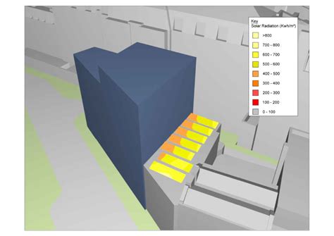 Useful Daylight Illuminance Udi