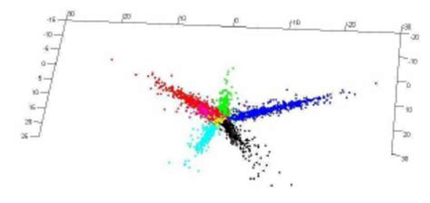 classification results with different embeddings download scientific
