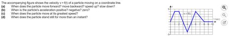 Solved The Accompanying Figure Shows The Velocity V F T Of Chegg