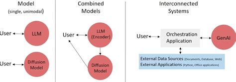 Enhancing Explainability In Generative Ai Key Strategies