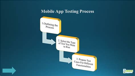 Ppt A Complete Guide For Mobile App Testing Why Its Essential Powerpoint Presentation Id