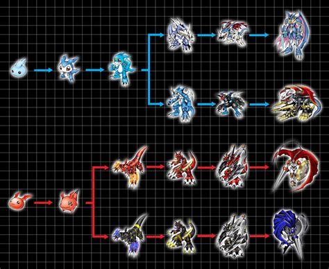 Veemon Digivolution Chart Random Commentary On Evolutionary