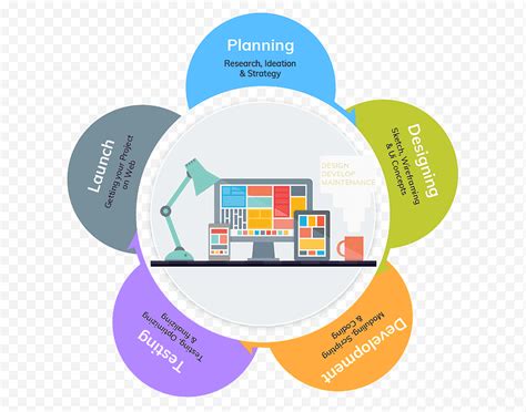 웹 디자인 사업 계획 웹 개발 인테리어 디자인 서비스 컴퓨터 소프트웨어 웹 애플리케이션 사용자 경험 디자인 웹