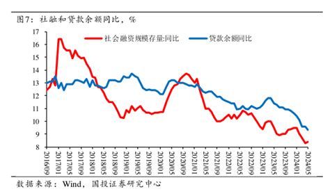 Cpi环比与季节性差异， 2024年06月 行业研究数据 小牛行研