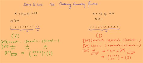 Stars And Bars Vs Ordinary Generating Functions Sumants 1 Page Of Math