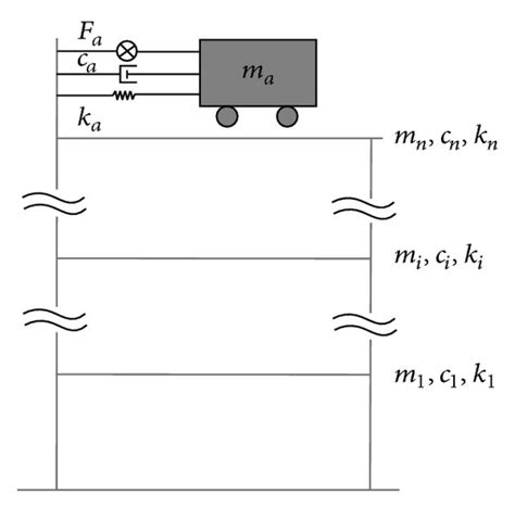 The Model Of AMD Structure System Download Scientific Diagram