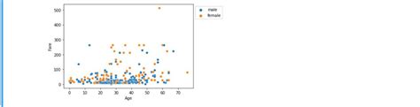 What Is Exploratory Data Analysis Naukri Code 360