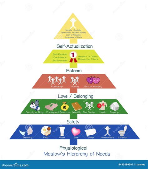 Hierarchy Of Needs Chart Of Human Motivation Stock Vector