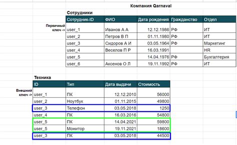 SQL Wiki от Вики